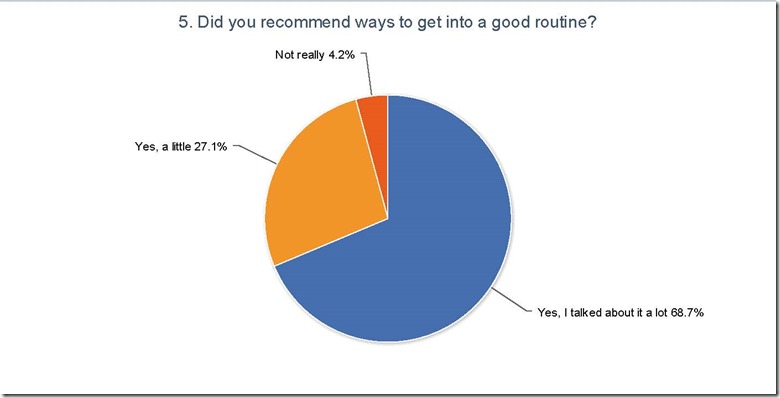 Did You Recommend Ways To Get Into A Good Routine BlitzBooks