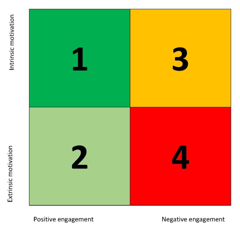 The Motivation Matrix - BlitzBooks